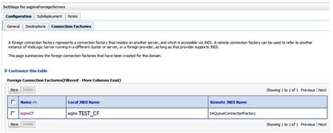 Metasolv Blog Integration Between Database Oracle Aq Weblogic Jms Queue