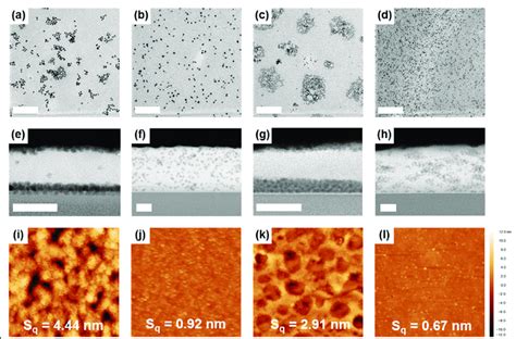 Morphologies Of QD PMMA Nanocomposite Films A D Top View And E H