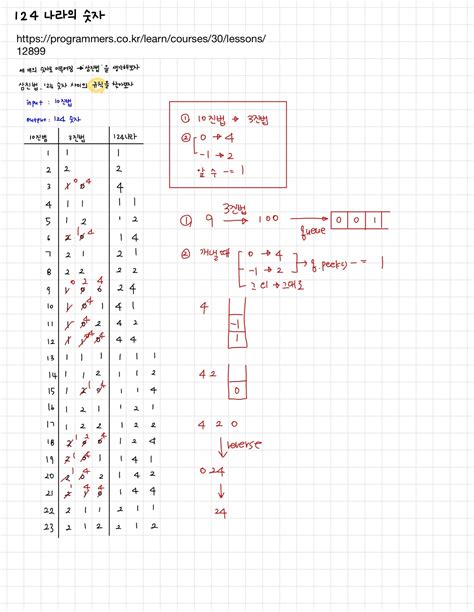 Github Jangeunjeong Algorithm