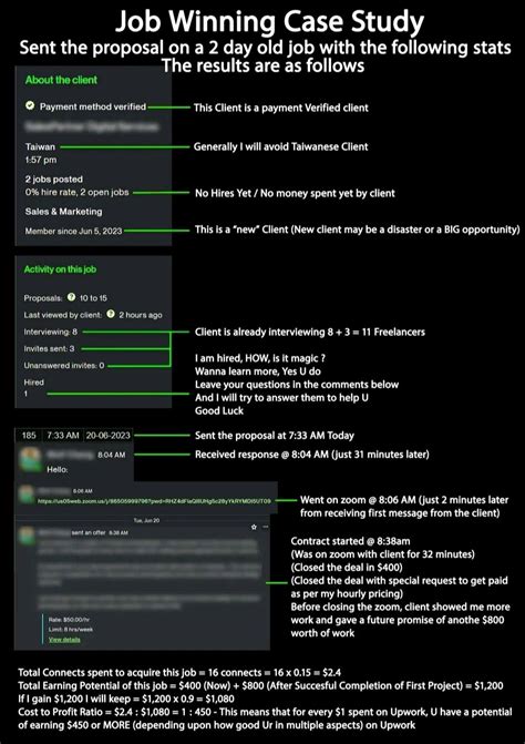 Imran Khan On Linkedin Upwork Webdevelopment Coding Webdevelopment