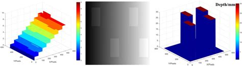 Schematic Diagram Of Phase Unwrapping Based On Reference Plane A Download Scientific Diagram