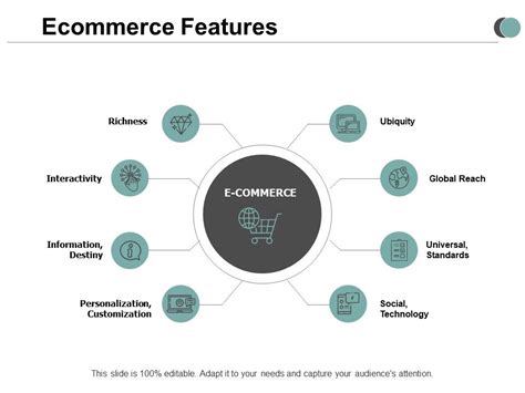 Ecommerce Features Global Reach Ppt Powerpoint Presentation Inspiration