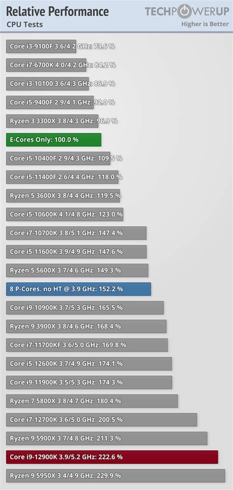 Question Why Did Intel Choose Efficient Cores Rather Than Or Performance Cores For I