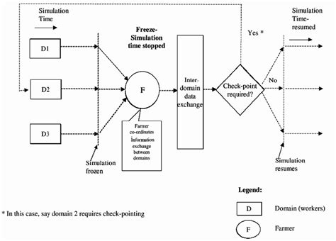 An Overall Execution Scheme In Genesis Download Scientific Diagram
