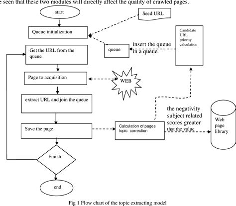 Figure 1 From Domain Topic And Hidden Deep Web Data Extracting Semantic Scholar