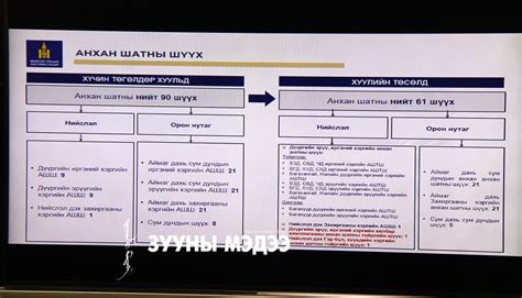 Фото Засгийн газрын хуралдаанаас гарсан шийдвэрийг танилцууллаа