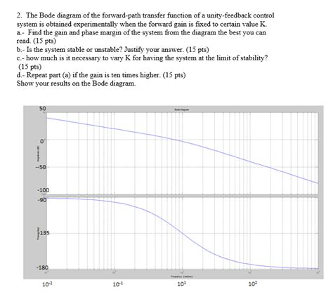 solved 2 the bode diagram of the forward path transfer