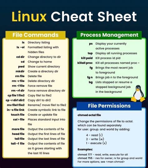 Zaid Shaikh On Linkedin Linux Cheatsheet