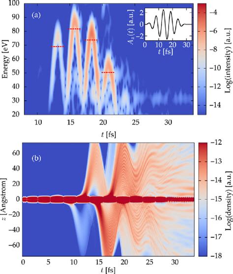 A Time Frequency Analysis Using Gabor Transform With A Window Of