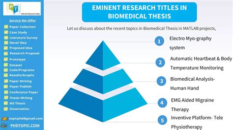 Biomedical Thesis In Matlab Ppt