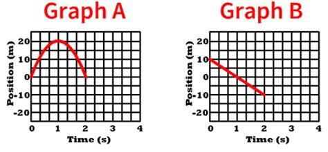 Acceleration Due To Gravity StickMan Physics