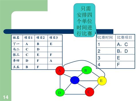 PPT 数据结构 C 语言版 PowerPoint Presentation free download ID