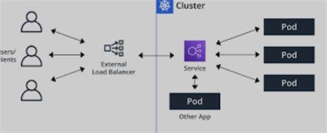 Mastering Load Balancing Ensuring Fast And Reliable Websites By