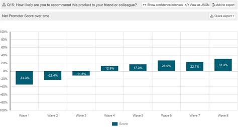 How To Track Consumer Trends With Time Series Analysis Conjointly