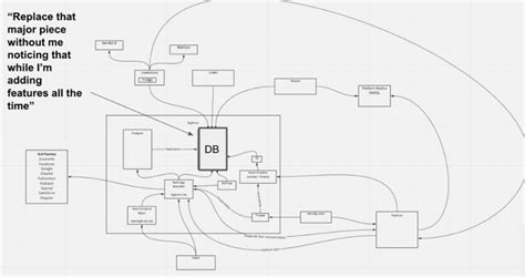 How To Replace Your Database While Running Full Speed Monday Engineering