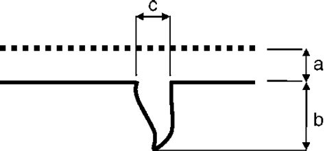 Schematic Representation Of Pitting Corrosion A General Corrosion Download Scientific