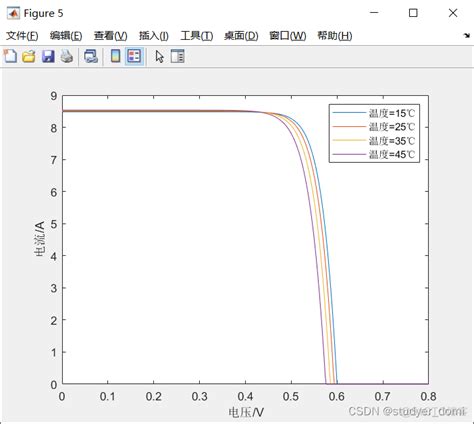 matlab simulink光伏发电系统mppt算法 domi 1的技术博客 51cto博客