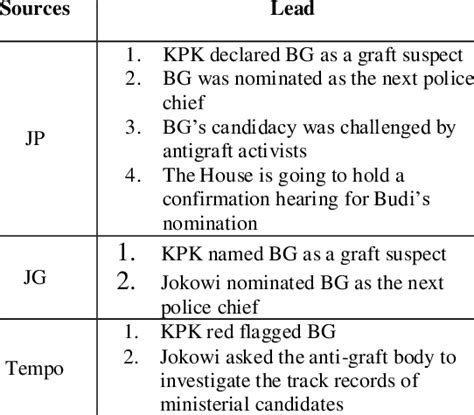 The News Discourse Structure Lead Download Scientific Diagram
