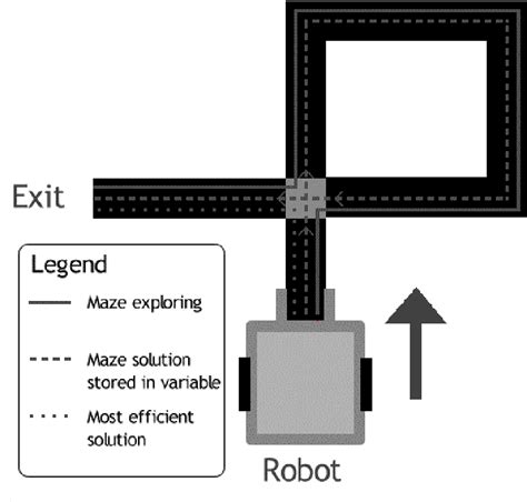 Figure 41 From Design Of A Maze Solving Robot Using Lego Mindstorms