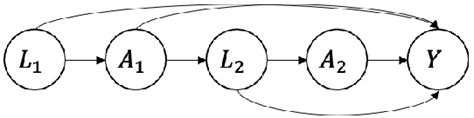 Figure 2 From Causal Inference For Human Language Model Collaboration Semantic Scholar