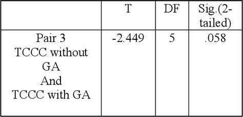 Table 9 From A Soft Computing Approach To Optimize Component Based