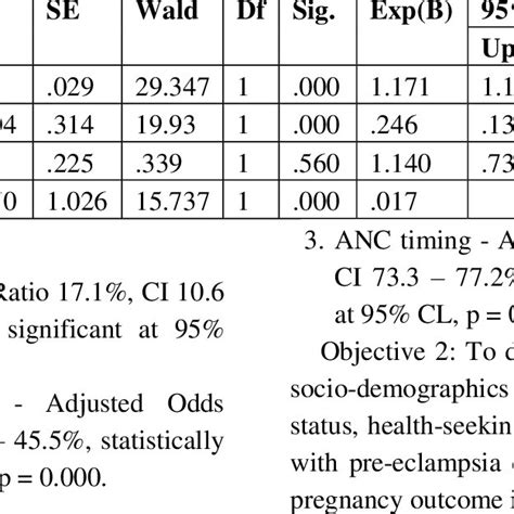 Binary Logic Regression Of Residency Age Occupation Anc Timing