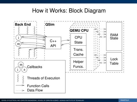 Ppt Qsim 1 Overview Powerpoint Presentation Free Download Id1890286