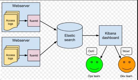 business ntelligence elasticsearch