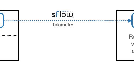 SFlow Using SFlow To Monitor Dropped Packets