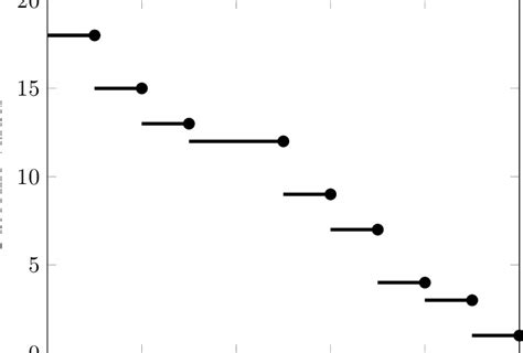 Plot Of Function F −1 Yx ξ For Yx As In Example 3 Download