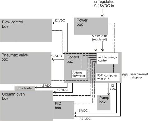 Schematic Of Arduino Mega Connections Download Scientific Diagram