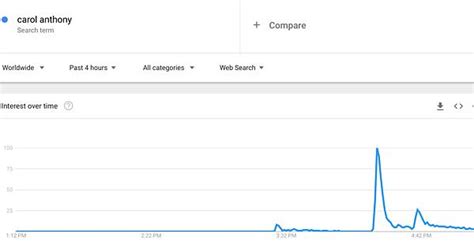 Imgur The Magic Of The Internet