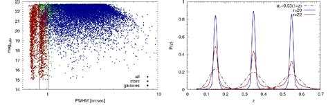 Figure 1 From The Minijpas Survey Cluster And Galaxy Group Detections With Amico Cid 63