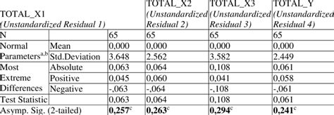 The Results Of The Data Normality Test Download Scientific Diagram