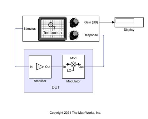 Measure Transducer Gain Of Device Under Test MATLAB Simulink MathWorks India