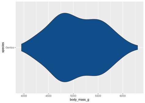 Spice Up Your Gt Table With Ggplot R For The Rest Of Us