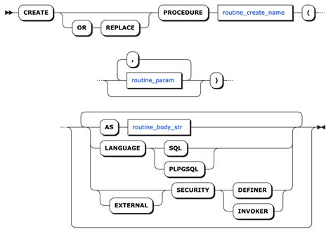 4 cockroachdb sql cockroachdb the definitive guide 2nd edition [book]