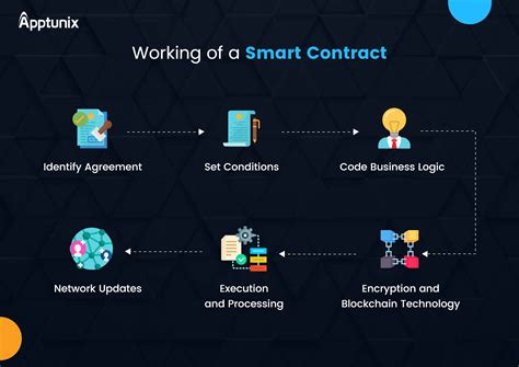 how do smart contracts work