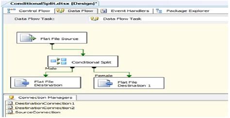 Conditional Split Transformation In Ssis With Example Msbi Guide