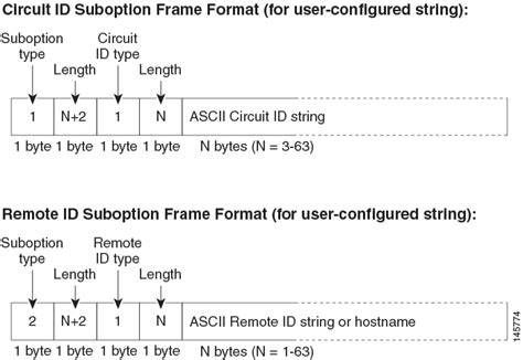 Ip Addressing Services Configuration Guide Cisco Ios Xe Dublin 1716x Catalyst 9200 Switches