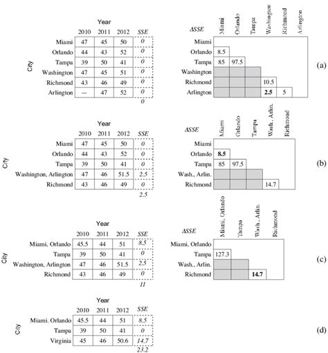 Applying The Agglomerative Clustering Algorithm Download Scientific