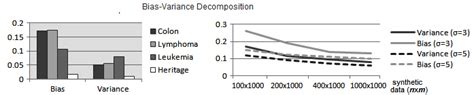 Decomposition Of The Performance Variability From Real And Synthetic Download Scientific