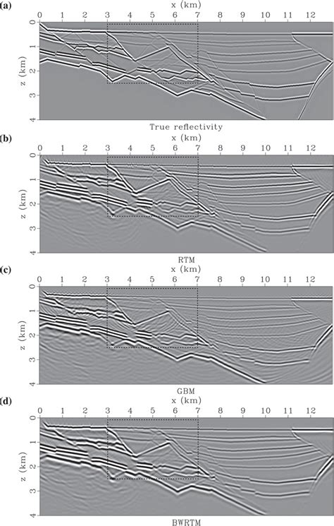 Comparisons Of True Reflectivity And Migration Results Using Different