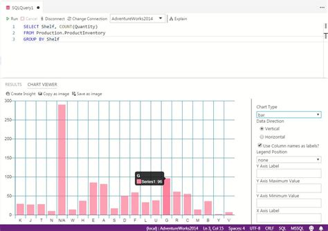 Quick Charts In SQL Server Operations Studio