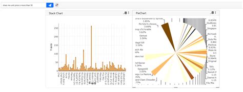 Natural Language Dashboards With Smart Query Dashboard Builder