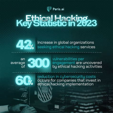 Ethicalhacking Penetrationtesting Vulnerabilitymanagement Informationsecurity