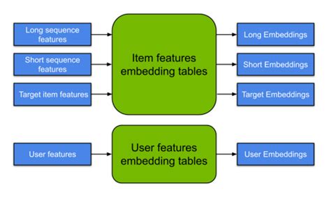 SIM For TensorFlow NVIDIA NGC