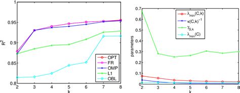 Sparse Approximation Semantic Scholar