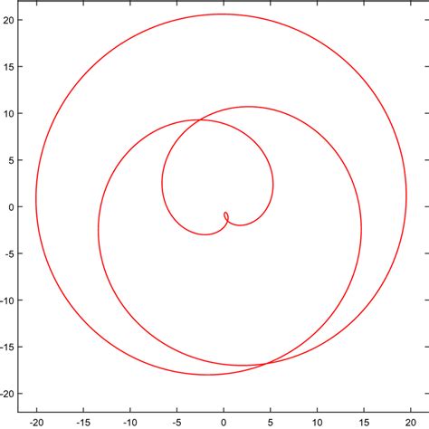 A Locally Convex Curve In The Plane Download Scientific Diagram