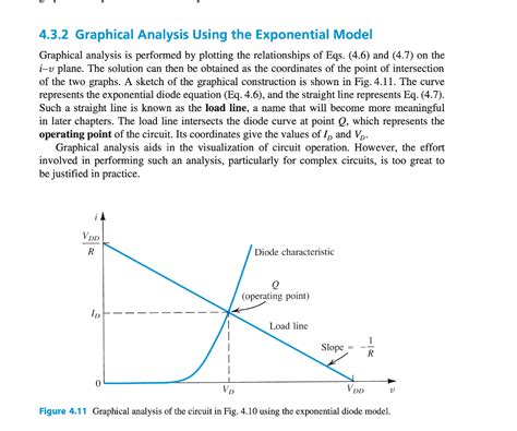 Graphical Analysis Using The Exponential Model Chegg